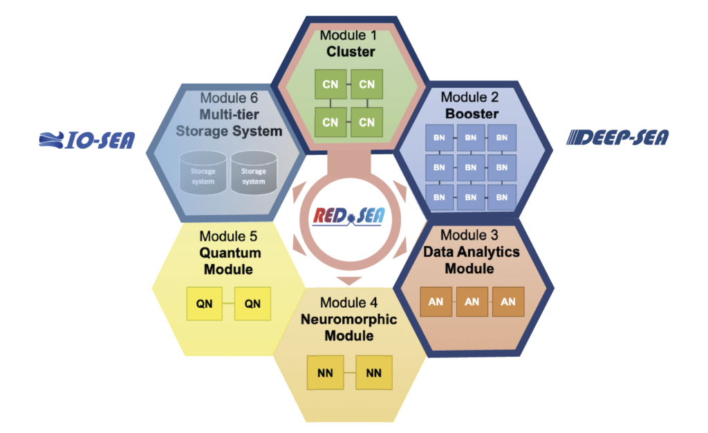 About Us – SEA-Projects